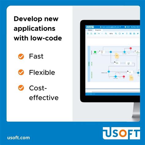 Hans Berkhout On Linkedin Lowcode Usoft