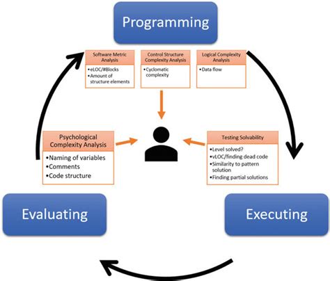 Assessment Framework For Computational Thinking Games Download