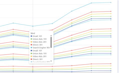 Echart 的tooltip属性出现滚动条但不能点击的问题echarts Tooltip 滚动条 Csdn博客