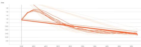 Tensorflow Alexnet Mnist