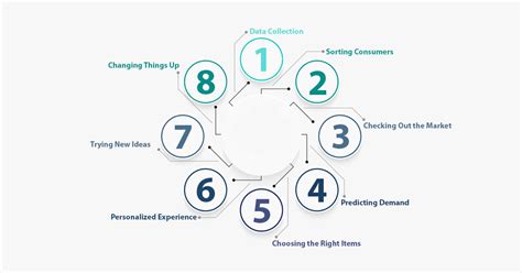 How Assortment Planning Analytics Boost E Commerce Business