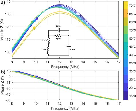 Figure 4 From Screen Printed Chipless Wireless Temperature Sensor Semantic Scholar