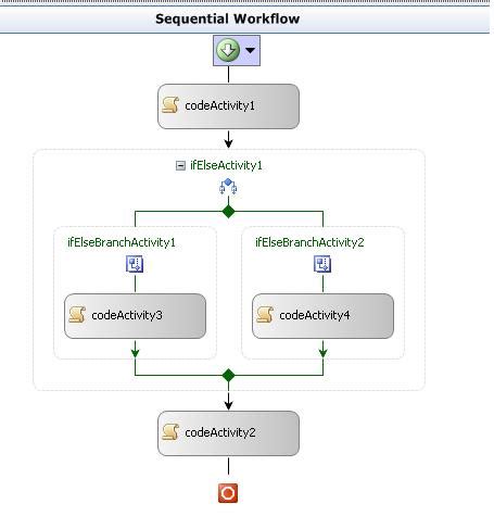 Microsoft Onestop Creating Sequential Workflow Example With Windows Workflow Foundation WWF