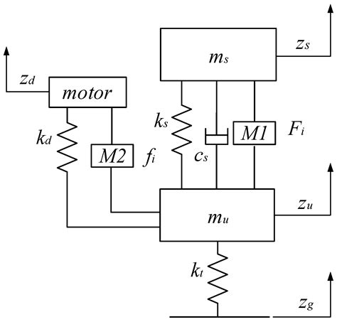 wevj free full text multi mode switching control strategy for iwm