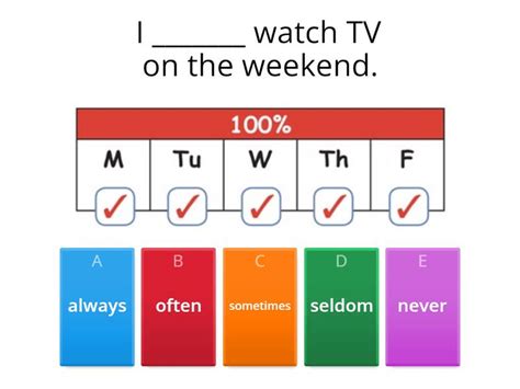 4a Unit 1 Gr2 Always Often Sometimes Seldom Never Quiz