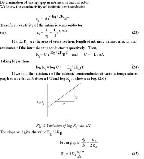 a media to get all datas in electrical science conductivity in