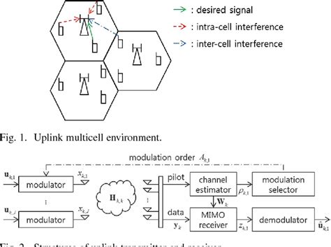 figure 1 from a scaled hard interference cancellation scheme in an