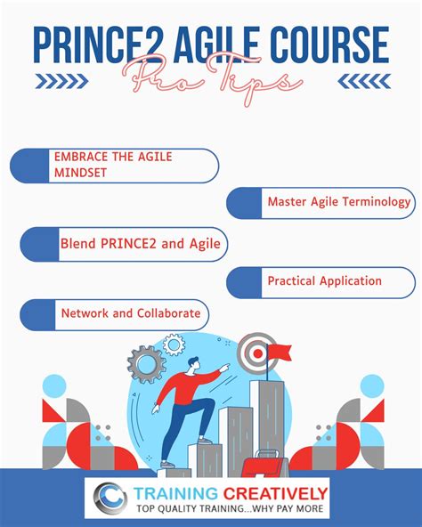 boost your project management with prince2 agile creative consulting