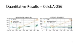 Denoising MCMC For Accelerating Diffusion Based Generative Models PPT