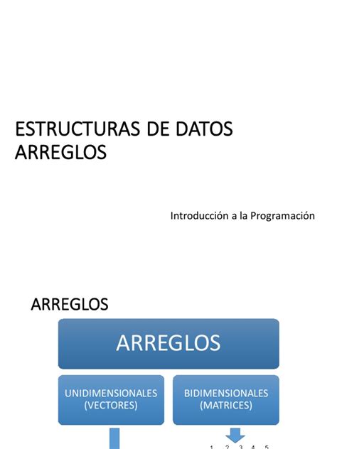 Clase Matrices Python V1 Pdf Estructura De Datos De Matriz Matriz