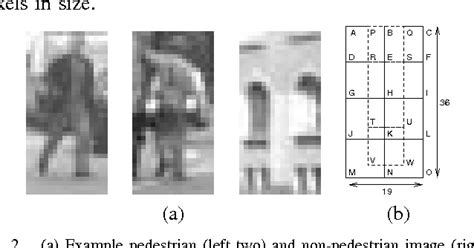 figure 2 from genetic programming for image classification with unbalanced data semantic scholar