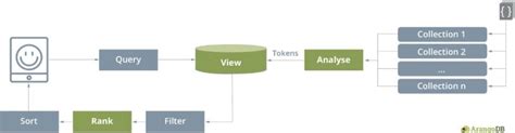 multi model arangodb