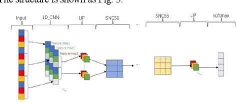 Figure 3 From Communication Interference Recognition Based On Improved Deep Residual Shrinkage