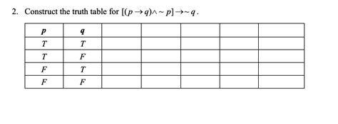Solved Construct The Truth Table Chegg Com