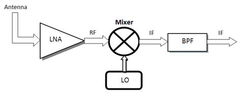 GitHub DrPown RF Mixer Circuit