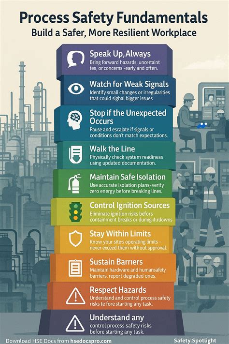 Hse Dashboard In Excel Df6ebyic Hse Professionals