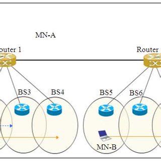 Network Topology Experiment Download Scientific Diagram