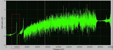 Solved Remove Part Of Data Ni Community