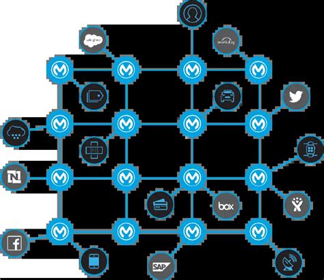Salesforce Mulesoft Integration Overview Bolt Today