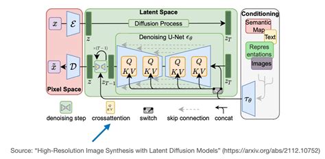 Understanding And Coding Self Attention Multi Head Attention Causal