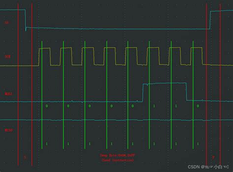 Stm32 Spi通信spi数据格式 Csdn博客