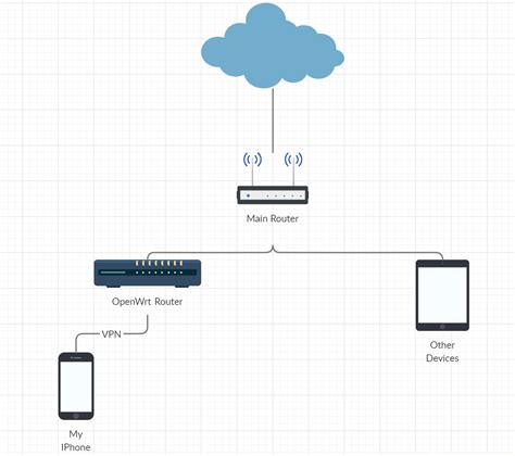 Wireguard Not Working Network And Wireless Configuration Openwrt Forum