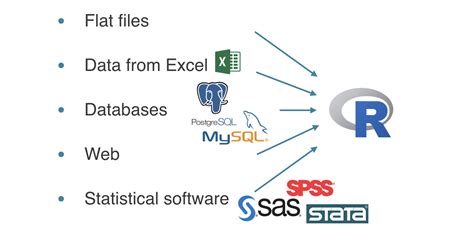 Introduction Read Csv R