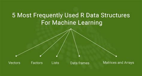 5 Most Frequently Used R Data Structures For Machine Learning