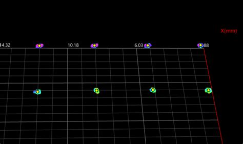 Alignment Parameter Group
