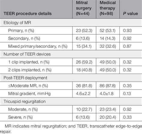 Index Teer Procedure Characteristics Download Scientific Diagram