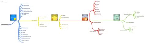 Demystifying Javascript Understanding Execution Contexts Hoisting
