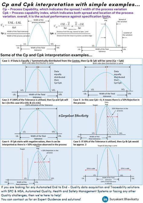 Statistical Process Control Spc Process Control And Process