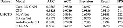 comparison among the six experimented deep learning 3d methods on the