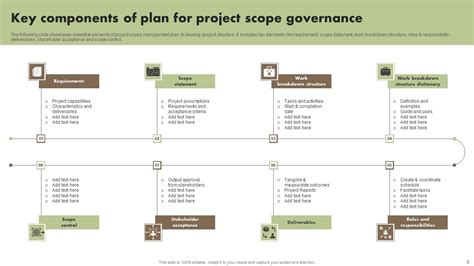 Plan For Project Scope Governance Ppt Powerpoint Presentation Complete Deck With Slides