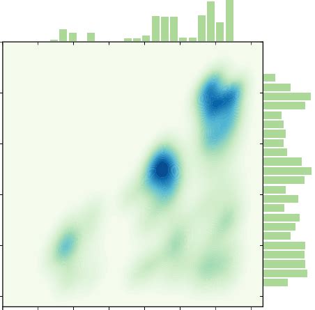 CPU Runtime Relative To The Concurrent Jobs For The Large Dataset The
