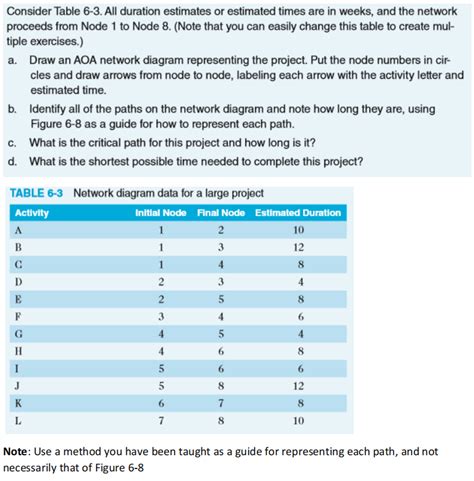 Consider Table 6 3 All Duration Estimates Or