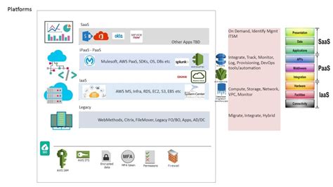 AWS Managed Services Trilogix Cloud
