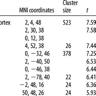Voxel Based Morphometry Group Differences Voxel Based Morphometry Download Scientific Diagram