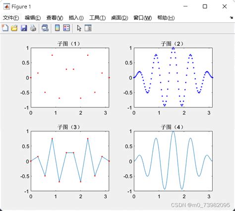 matlab可视化（一）基本函数可视化 matlab怎么将函数表示在画布上 csdn博客