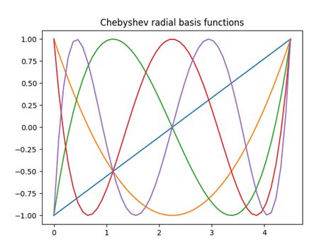 Splined Radial Integral Featomic 0 6 1 Documentation