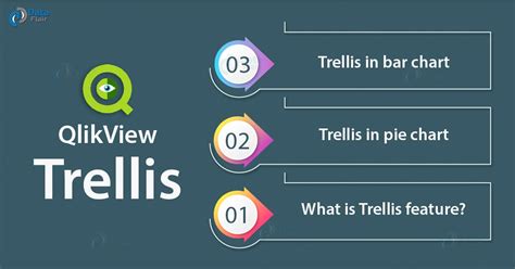 Qlikview Bar Chart Multiple Dimensions Ponasa