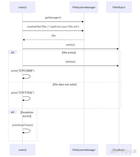 Apache Commons Vfs（虚拟文件系统）使用详解 知乎