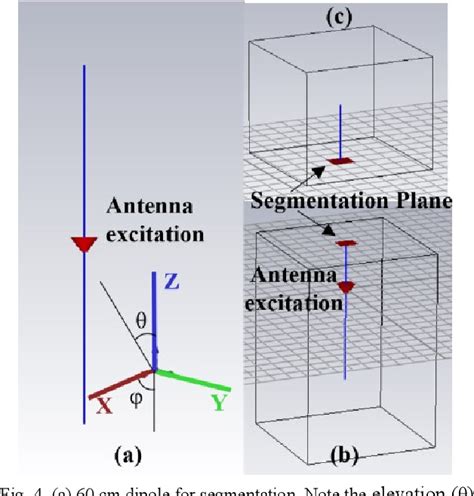Figure 4 From A Segmentation Strategy For Structures With Common Mode