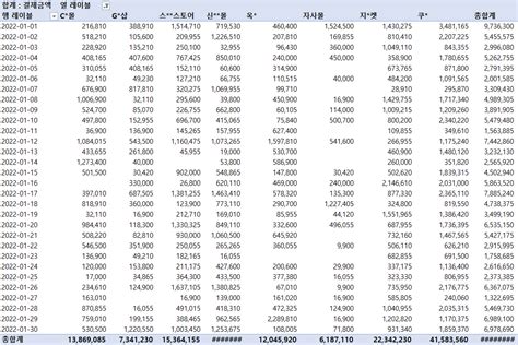 엑셀 피벗 테이블과 슬라이서로 매출 보고서 만들기 예제 파일 포함 온엠디 이커머스 매거진