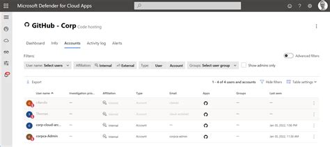 Monitoring Of Github Enterprise With Microsoft Sentinel Thomas Naunheim