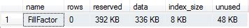 Sql Why Sp Spaceused Show Nonzero Results When The Table Is Empty Stack Overflow