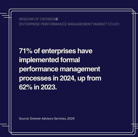 Boost Growth With An Automated Performance Management System Plecto
