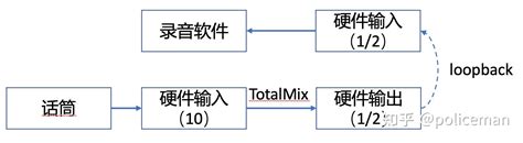 用rme声卡录音时如何使用totalmix将话筒输入通道映射到1 2输入声道 知乎