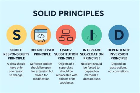 Solid Softwareengineering Cleancode Designprinciples Devtips Oop