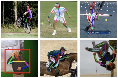Pose Estimation Examples With Our Unipose Method Download Scientific